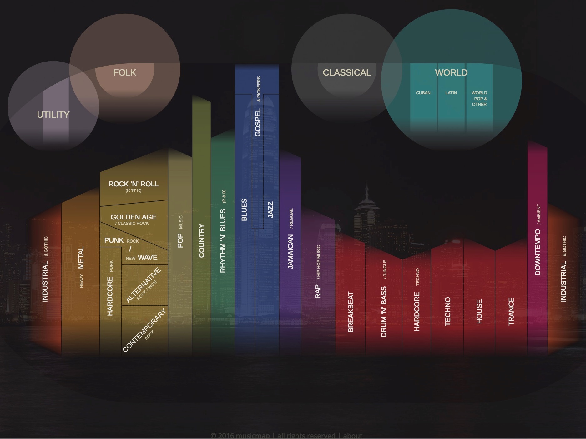 From post-punk to trap-step: 146 years of music in one clickable map ...